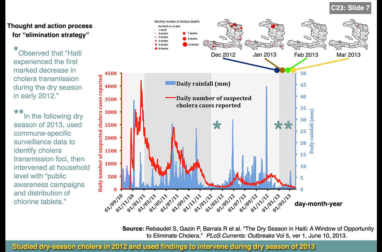 DR Ch 23: Struggles and Elimination